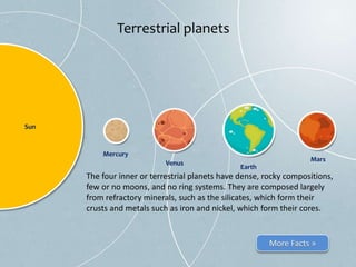 Solar system demo | PPTX