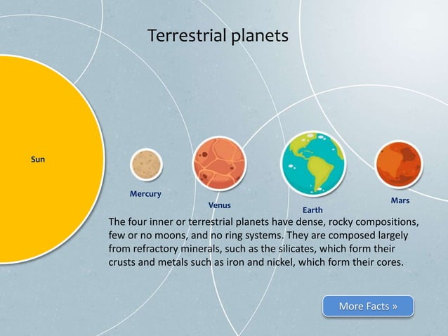 Solar system demo | PPT
