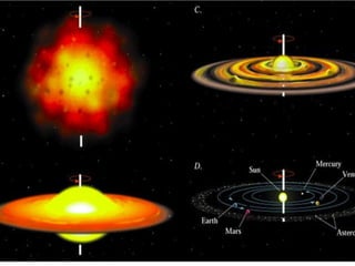 Solar system formation Claudia and Matthew | PPTX | Space and Astronomy | Science