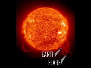 Solar System Formation/Sun/Comets/Meteors | PPT