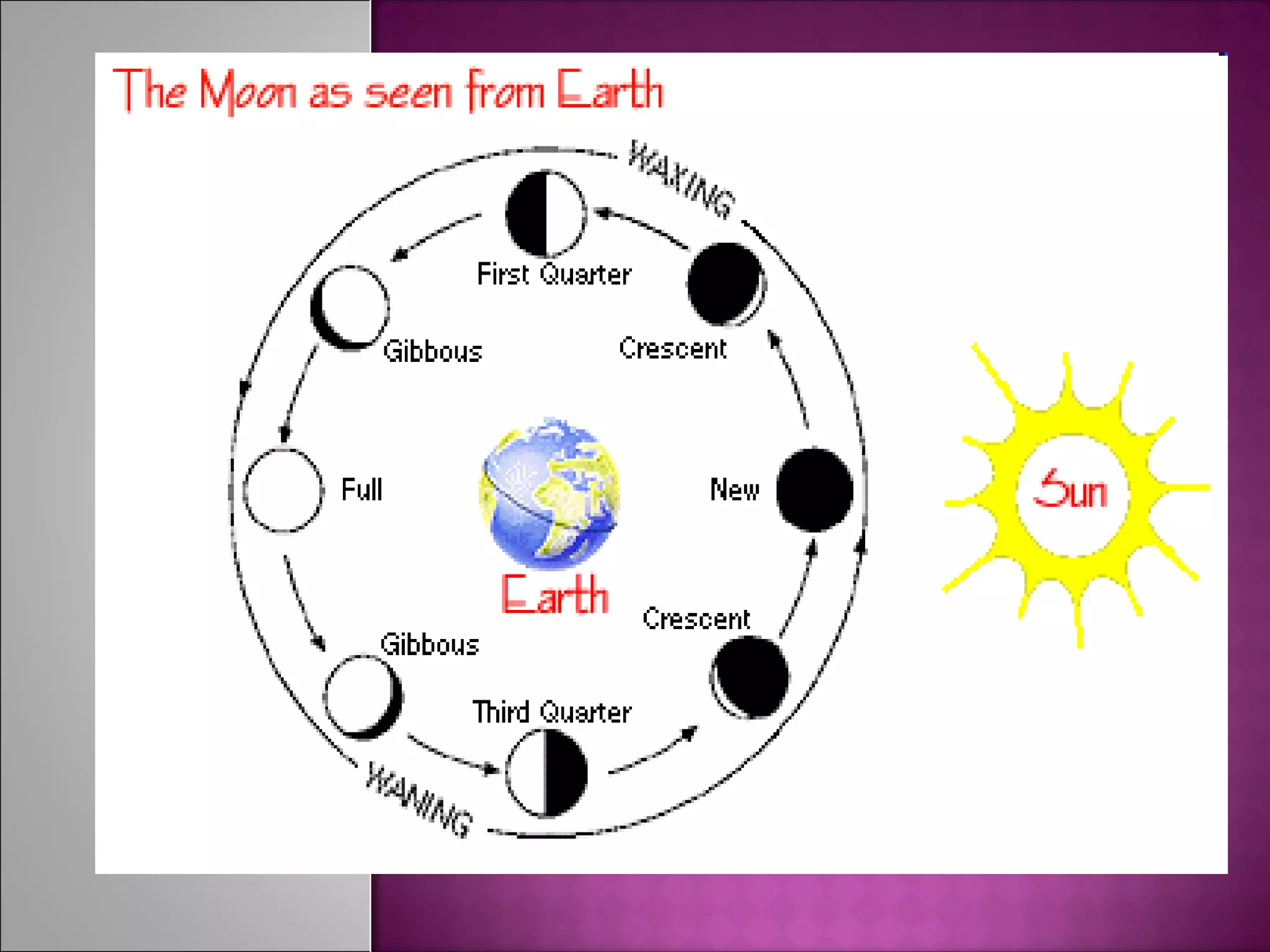 Introduction to the Solar System | PPT