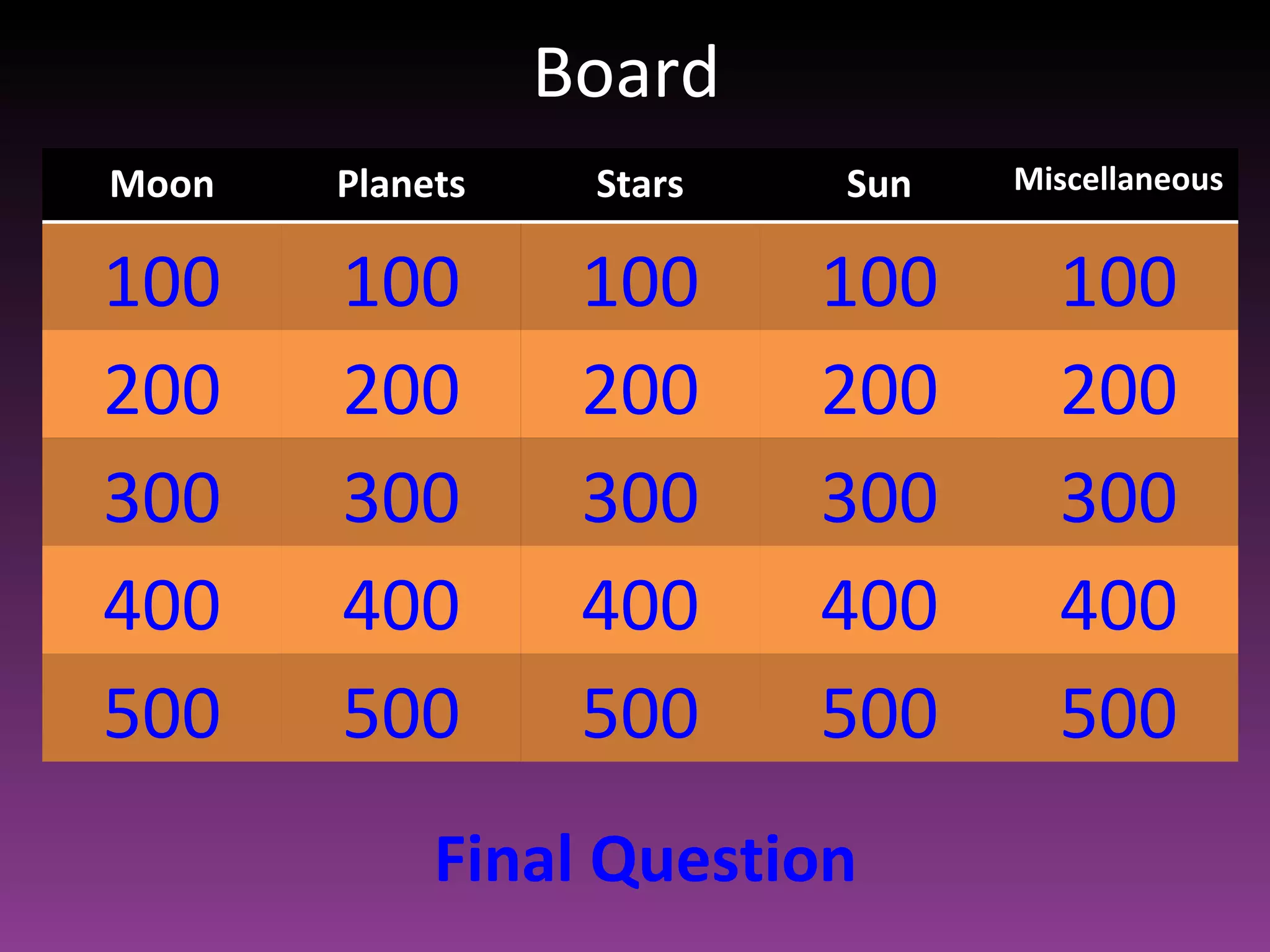 Solar system jeopardy | PPT