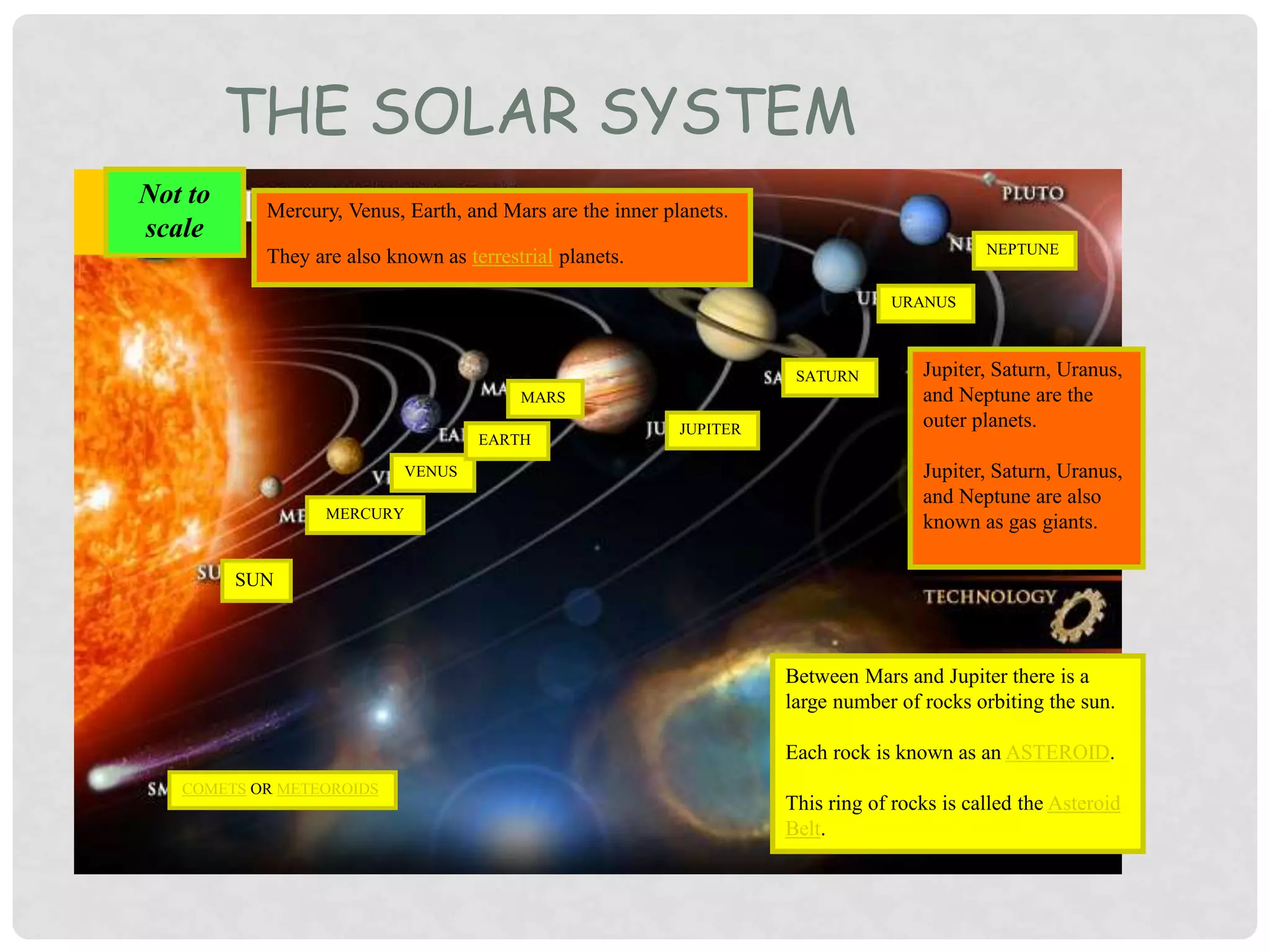 solar system lesson.ppt