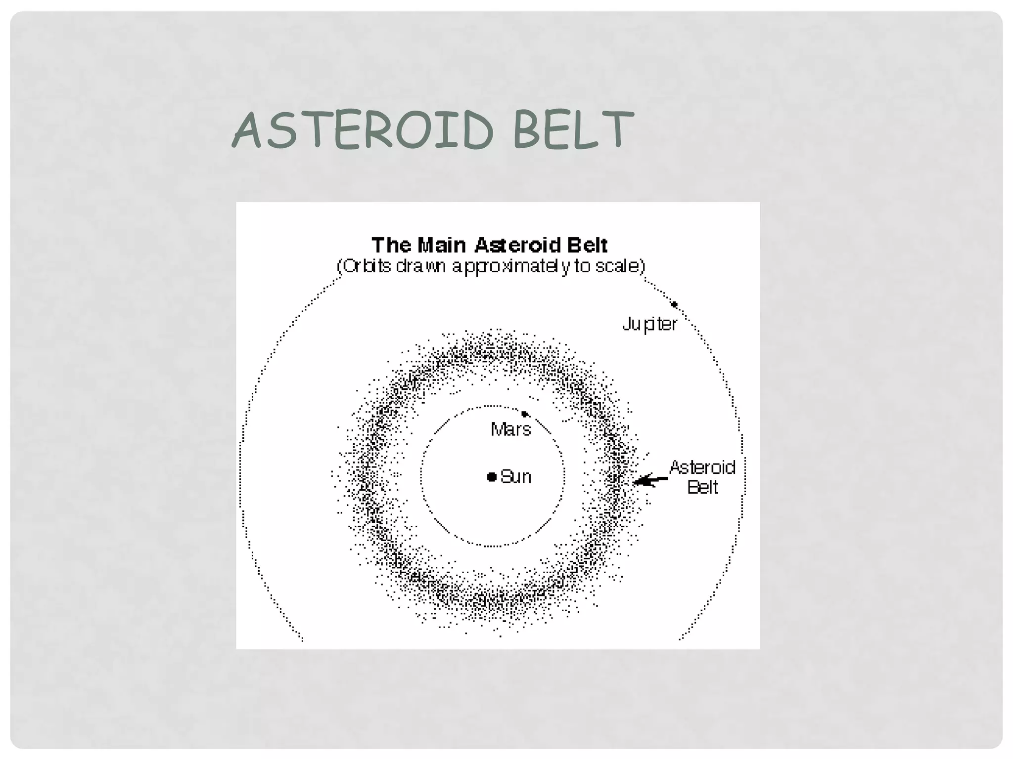 The Asteroid Belt Presentations