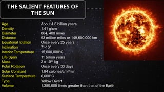 Solar System and other heavenly bodies.pptx