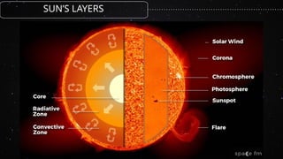 Solar System and other heavenly bodies.pptx