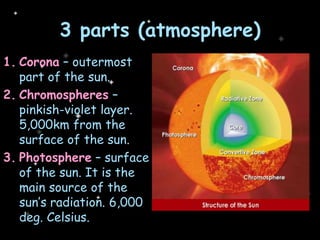 Solar system grade 4 | PPTX