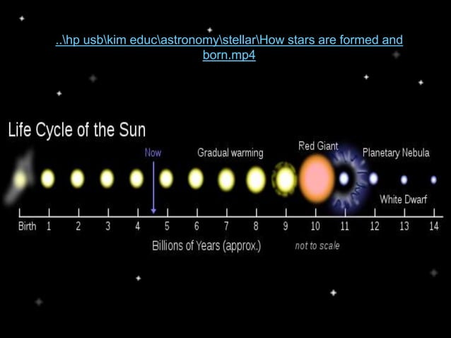Solar system grade 4 | PPTX | Space and Astronomy | Science