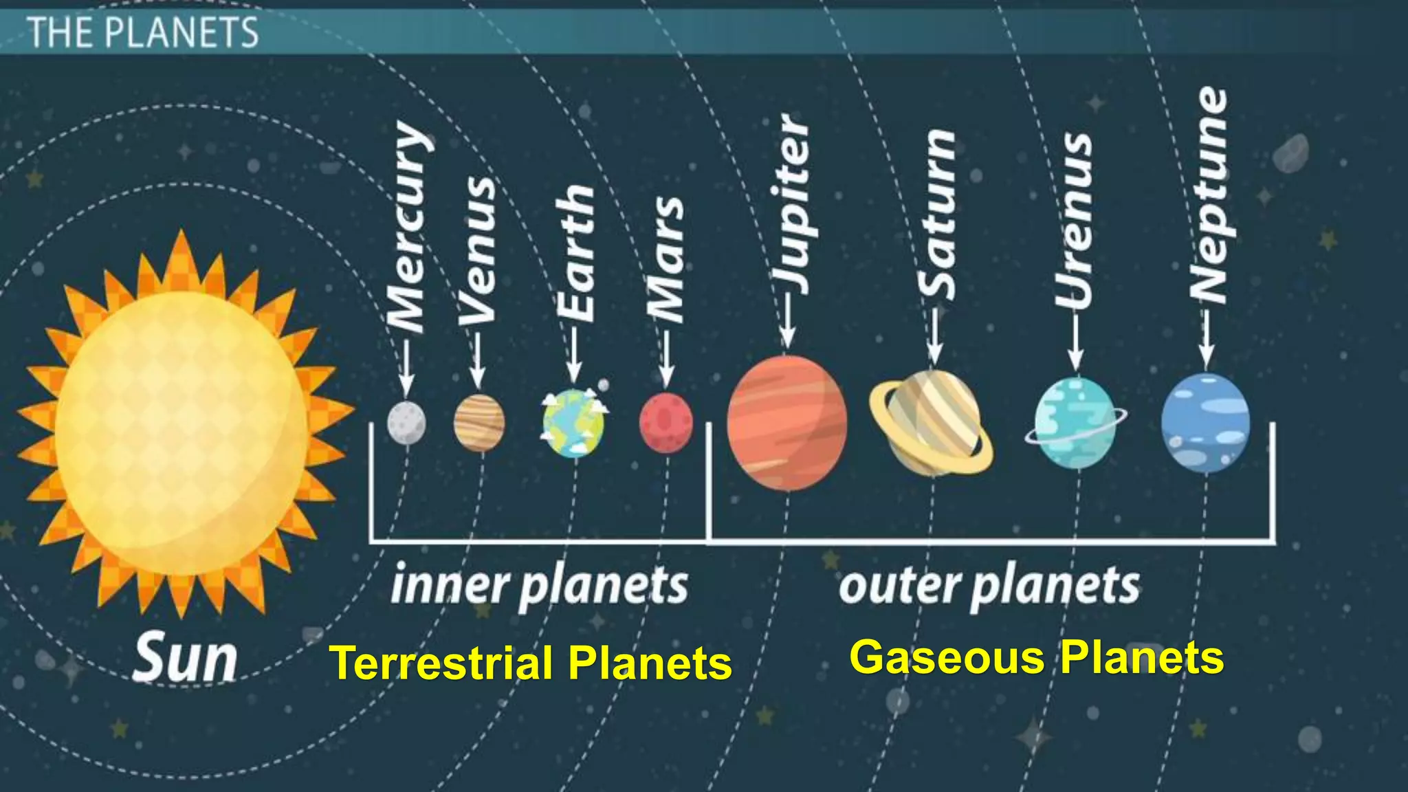 Solar system part 1 | PDF