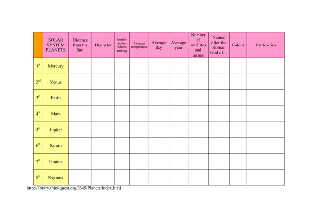 Solar system planets chart | PPT