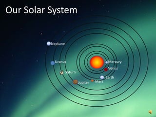 3rd Grade Solar System Ppt