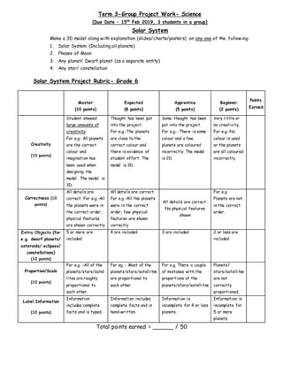 Solar system project rubric | DOCX | Space and Astronomy | Science