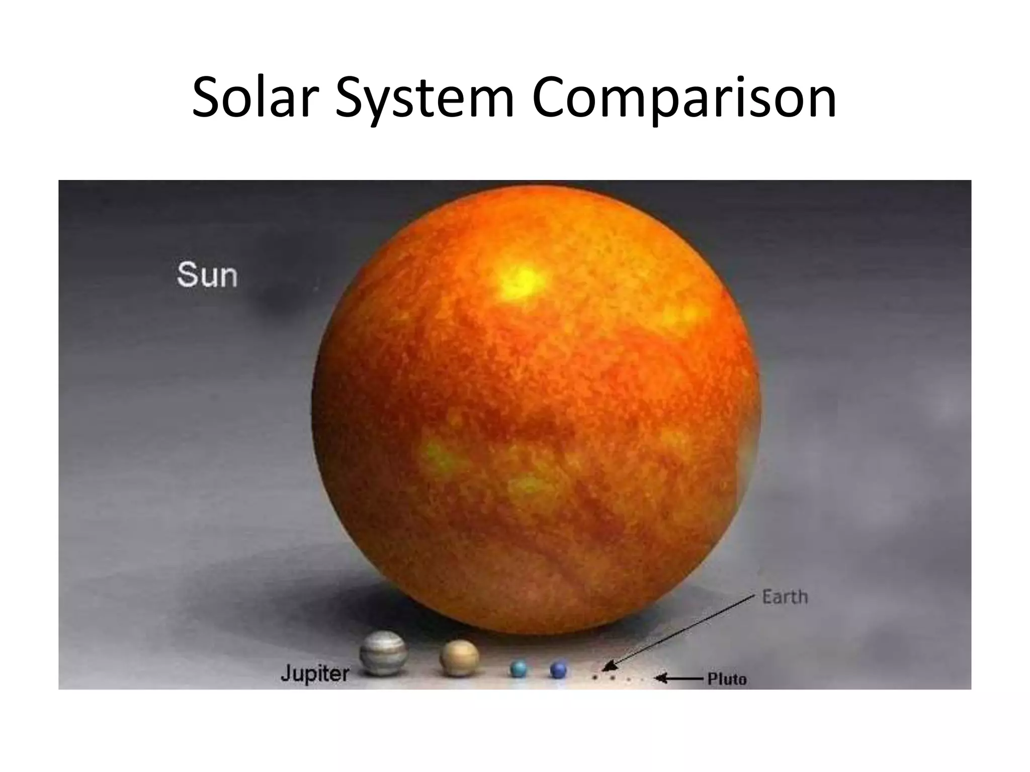 Solar system size comparison | PPTX