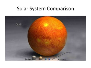 Solar system size comparison | PPTX