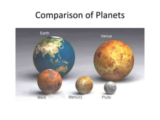 Our Solar System Size Comparison