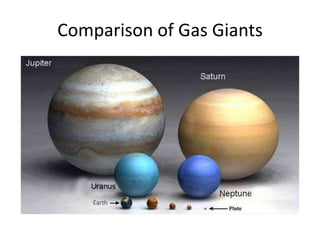 Our Solar System Size Comparison