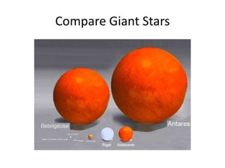 Star Size Comparison Powerpoint