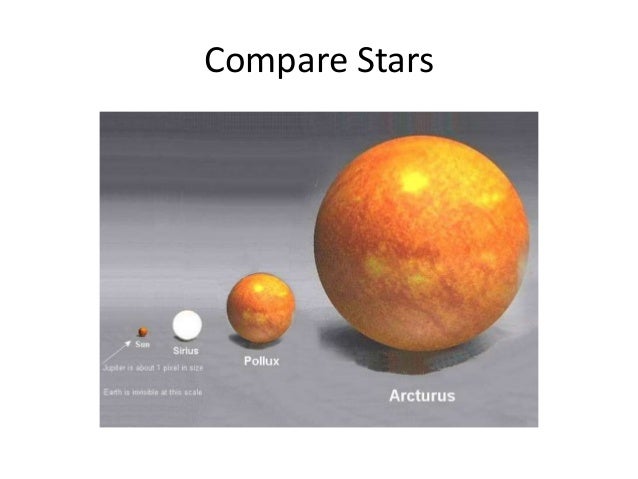 Planets Solar System Compare Chart Planets Orbit Around The Sun Solar