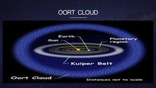 Solar system tv | PPT