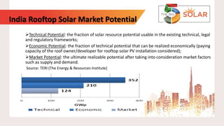 Solar talk presentation final | PPTX