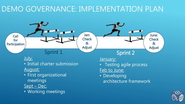 EarthCube Governance Intro for Solar Terrestrial End-user Workshop | PPT
