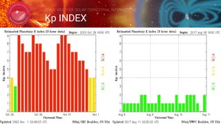 FDL 2017 Solar Terrestrial Interactions | PPT
