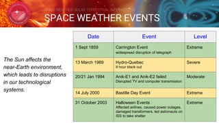 FDL 2017 Solar Terrestrial Interactions | PPT