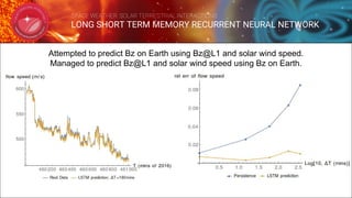 FDL 2017 Solar Terrestrial Interactions | PDF