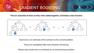 FDL 2017 Solar Terrestrial Interactions | PPT