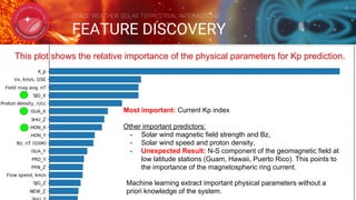 FDL 2017 Solar Terrestrial Interactions | PDF