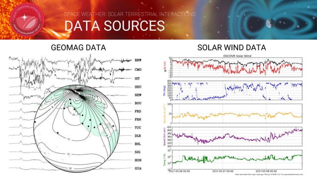 FDL 2017 Solar Terrestrial Interactions | PPT
