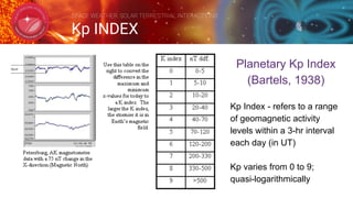 FDL 2017 Solar Terrestrial Interactions | PPT
