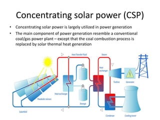 solar thermal_electricity production.pptx