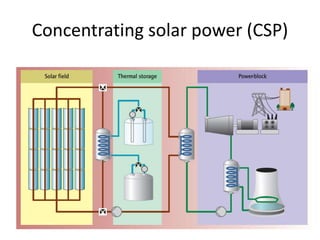 solar thermal_electricity production.pptx