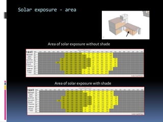 Solar thermal modeling - IES-VE | PPTX