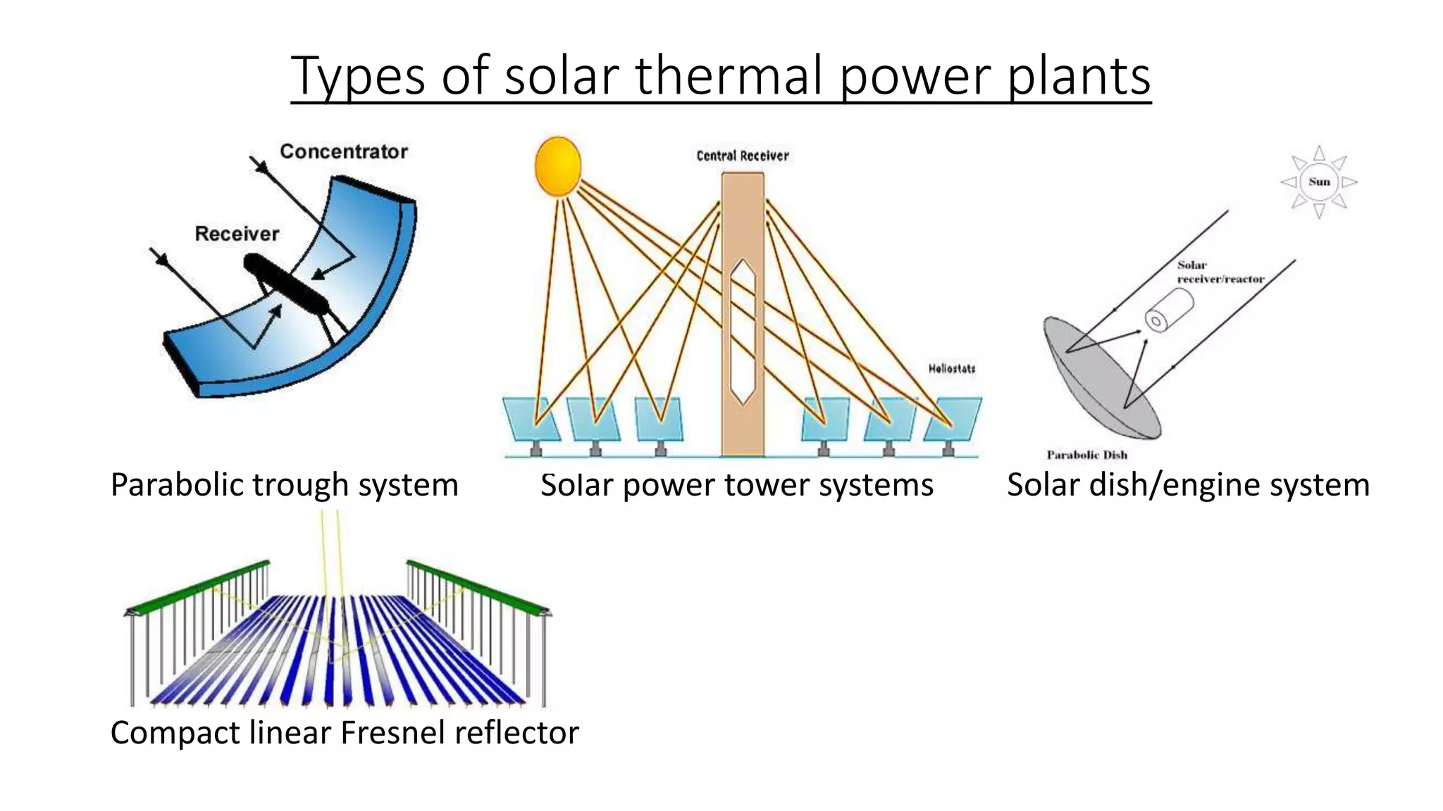 Solar Thermal Power | PPTX