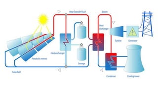 Solar Thermal Power | PPTX