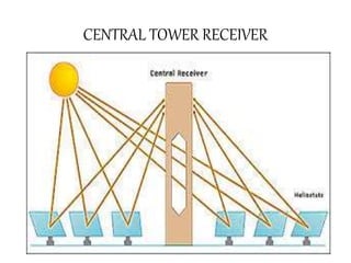 Solar thermal system | PPTX