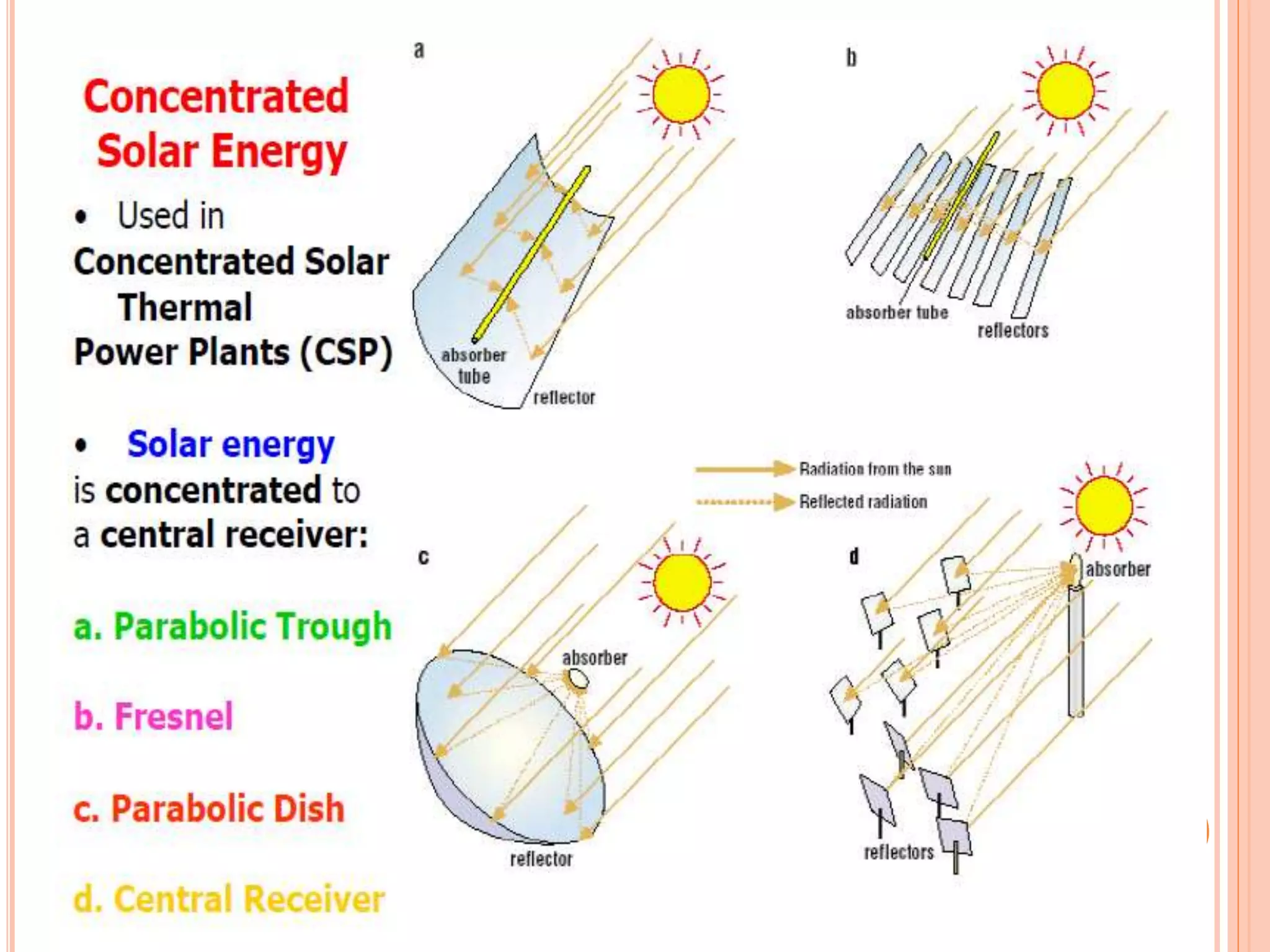 Solar Thermal System | PPTX