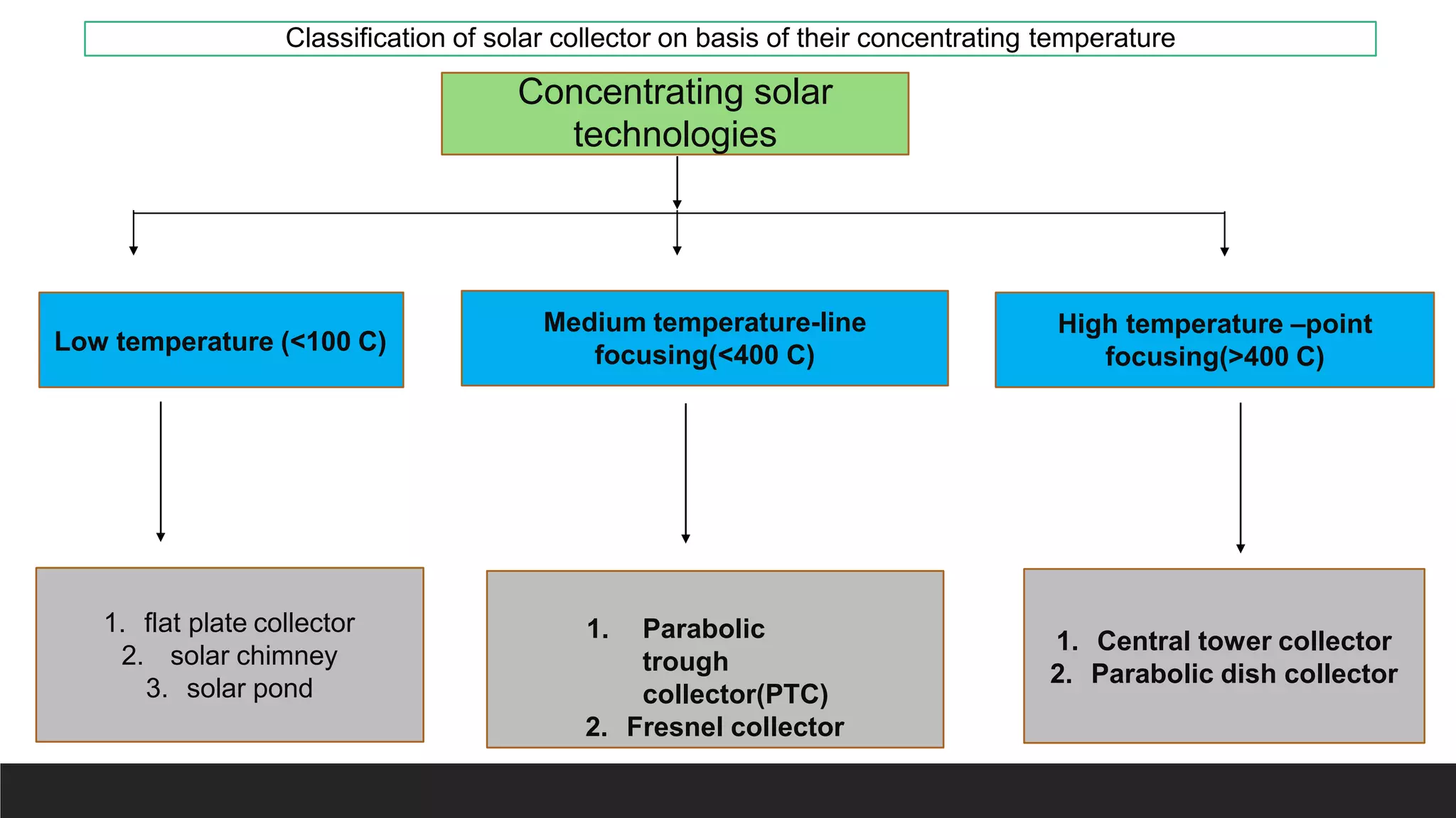 Solarthermalsystem 210330080358-converted(1) | PPTX