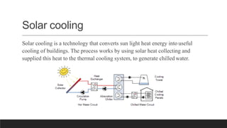 Solarthermalsystem 210330080358-converted(1) | PPTX