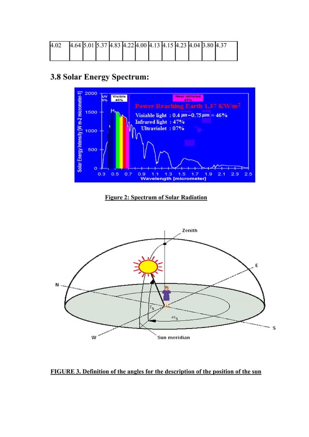 Solar thesis paper | PDF | Power and Energy Industry | Industries
