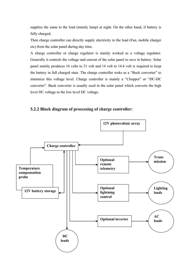Solar thesis paper | PDF | Power and Energy Industry | Industries