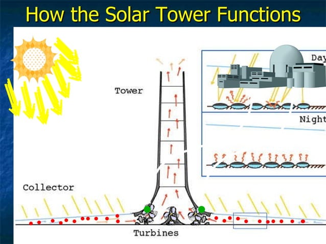 Solar Tower | PPT