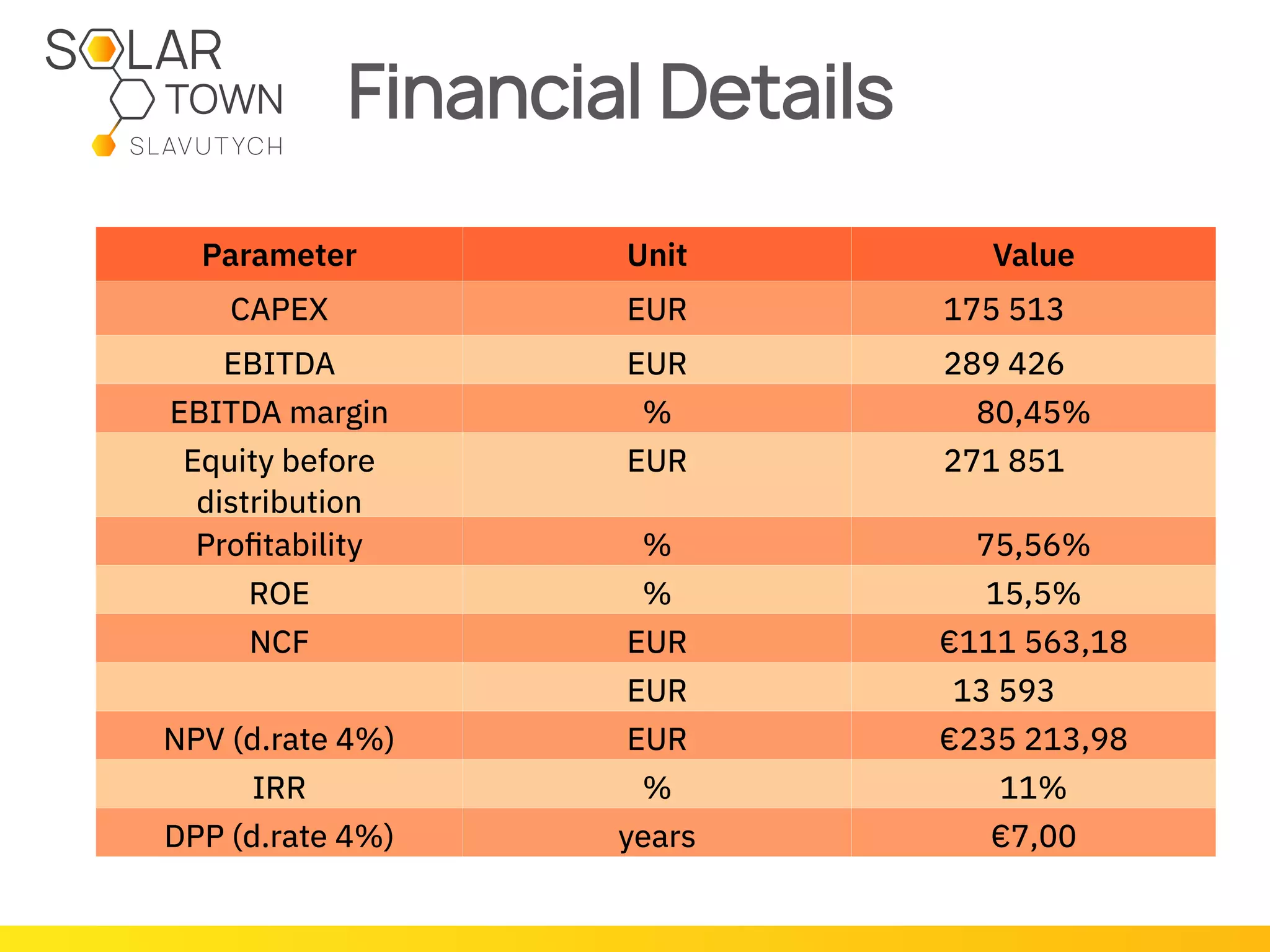 Solar Town English presentations | PPT