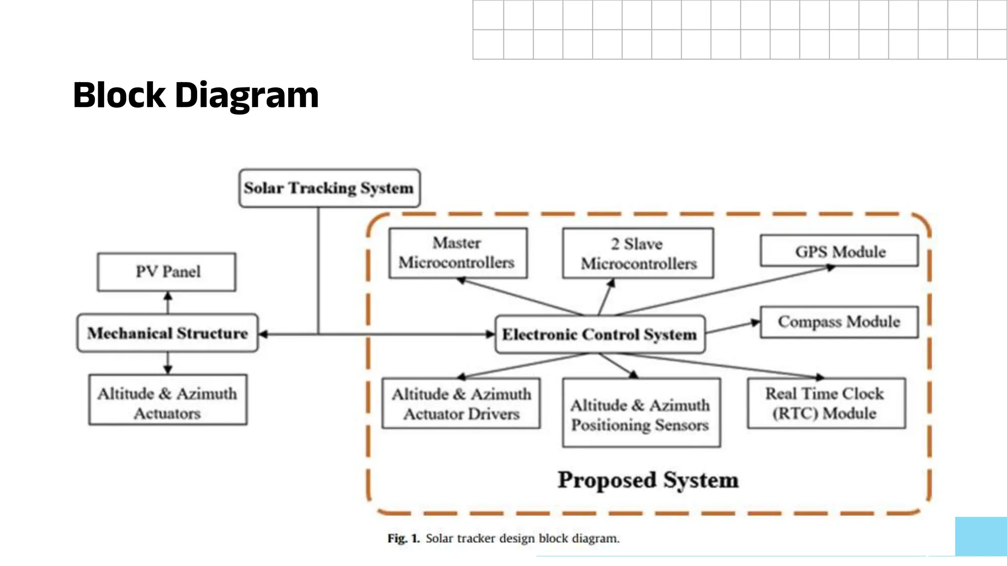 solar tracker.pptx