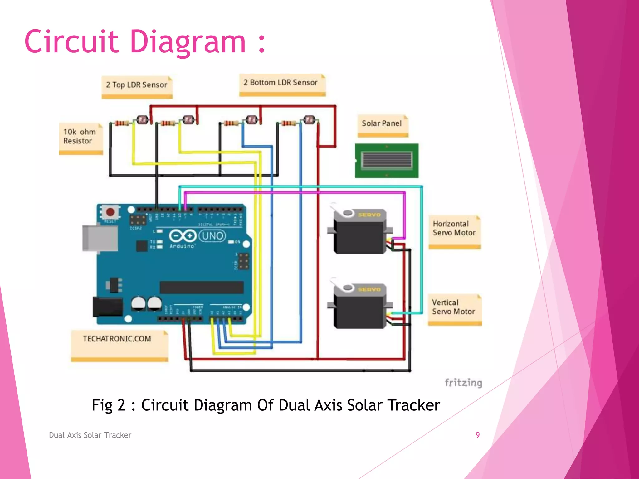 SolarTracker PPT.pptx