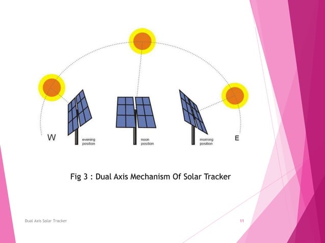 SolarTracker PPT.pptx