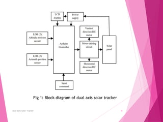 SolarTracker PPT.pptx