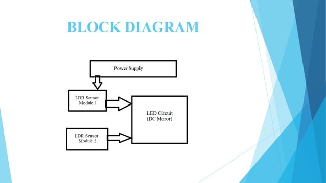 Solar tracker using ldr | PPTX